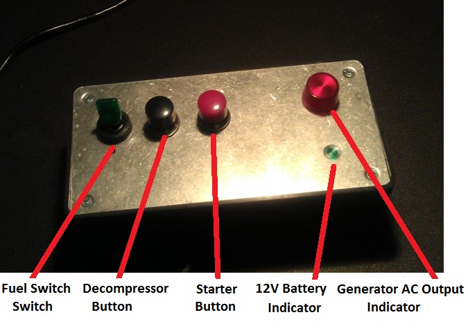 Developing a User's Guide for Zach's Remote Start Stand-By Urban ...